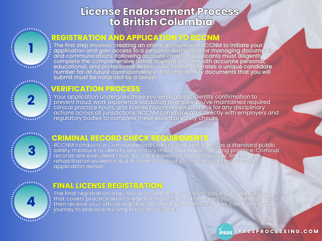 How to Endorse Your Nursing License in British Columbia